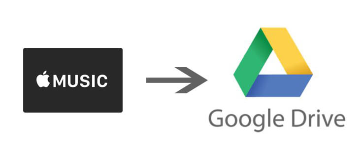 Can I Upload Apple Music To Google Drive Solved 